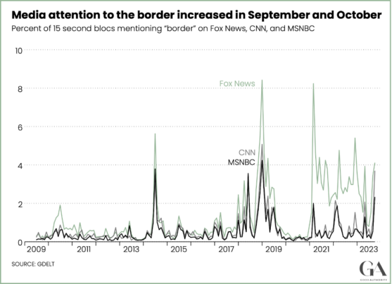 What Americans think about the border wall.